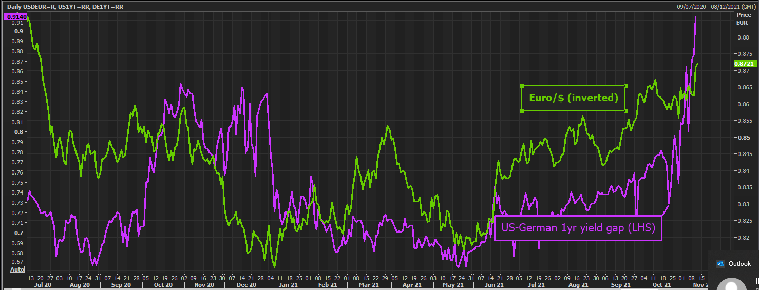 Far from debasement, dollar hits overdrive: Mike Dolan | Reuters