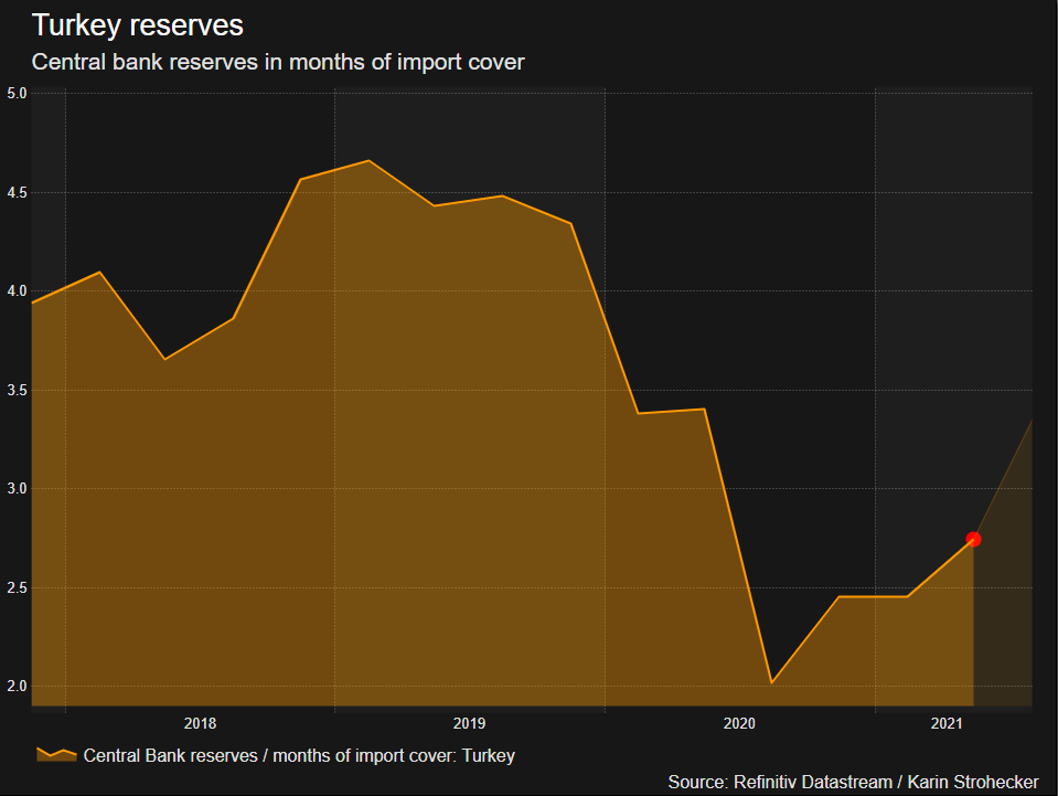 Will Erdogan get more cuts? Four questions for Turkey's central bank ...