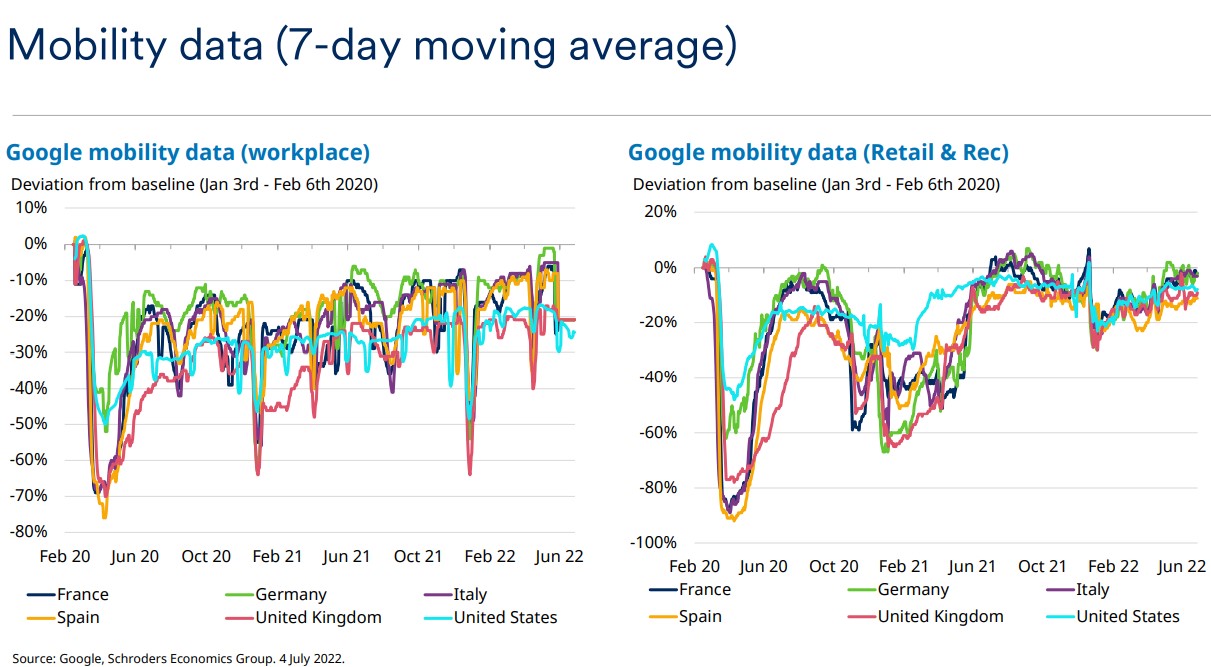 The new economic normal - living with COVID | Reuters