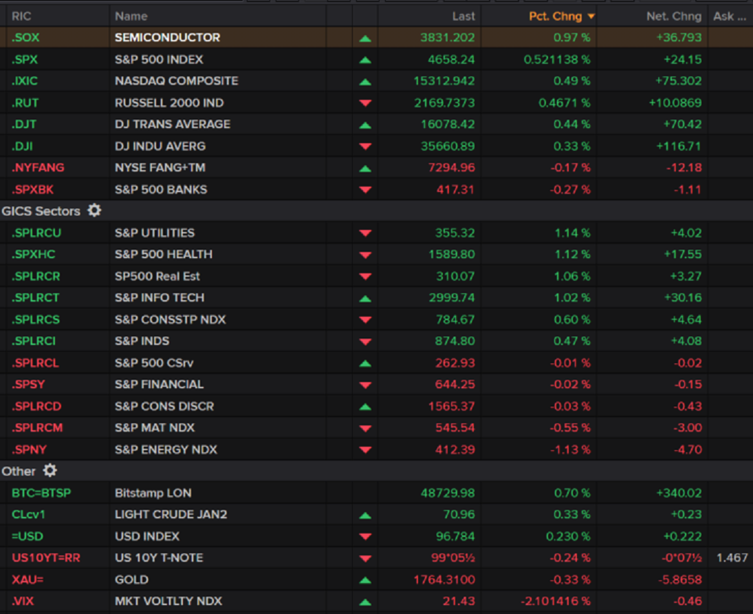 LIVE MARKETS As the Fed pivots, so do stocks | Reuters