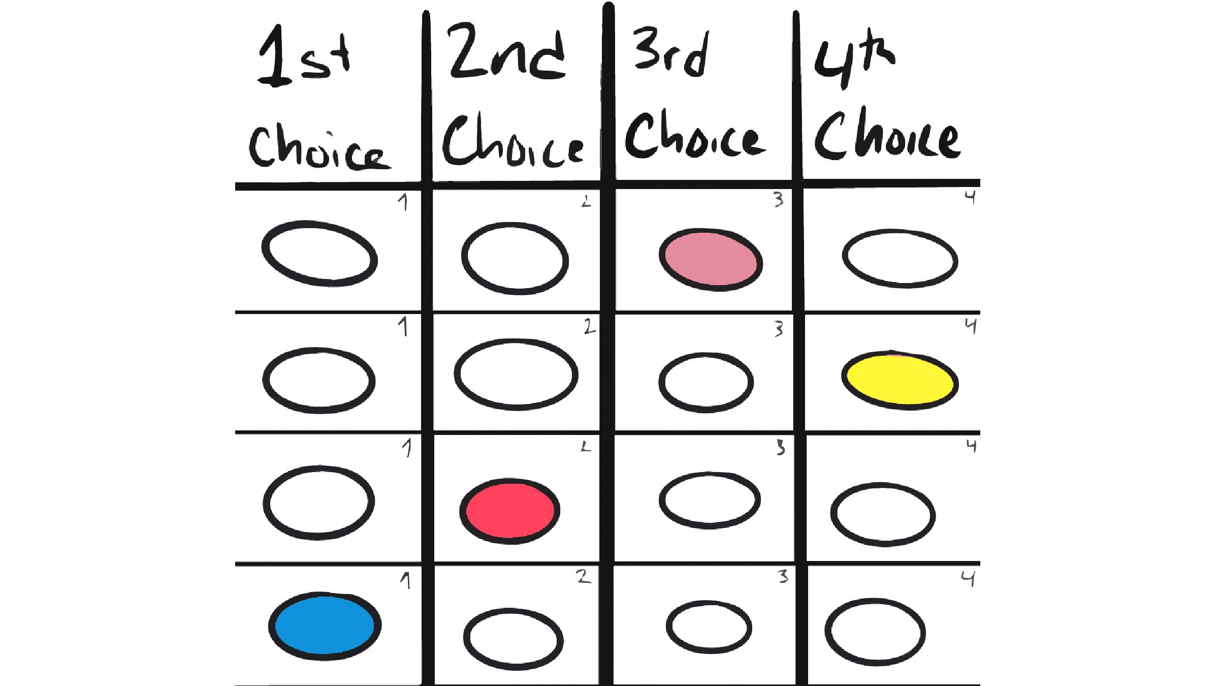 Image of a hand-drawn ballot in a state with ranked-choice voting