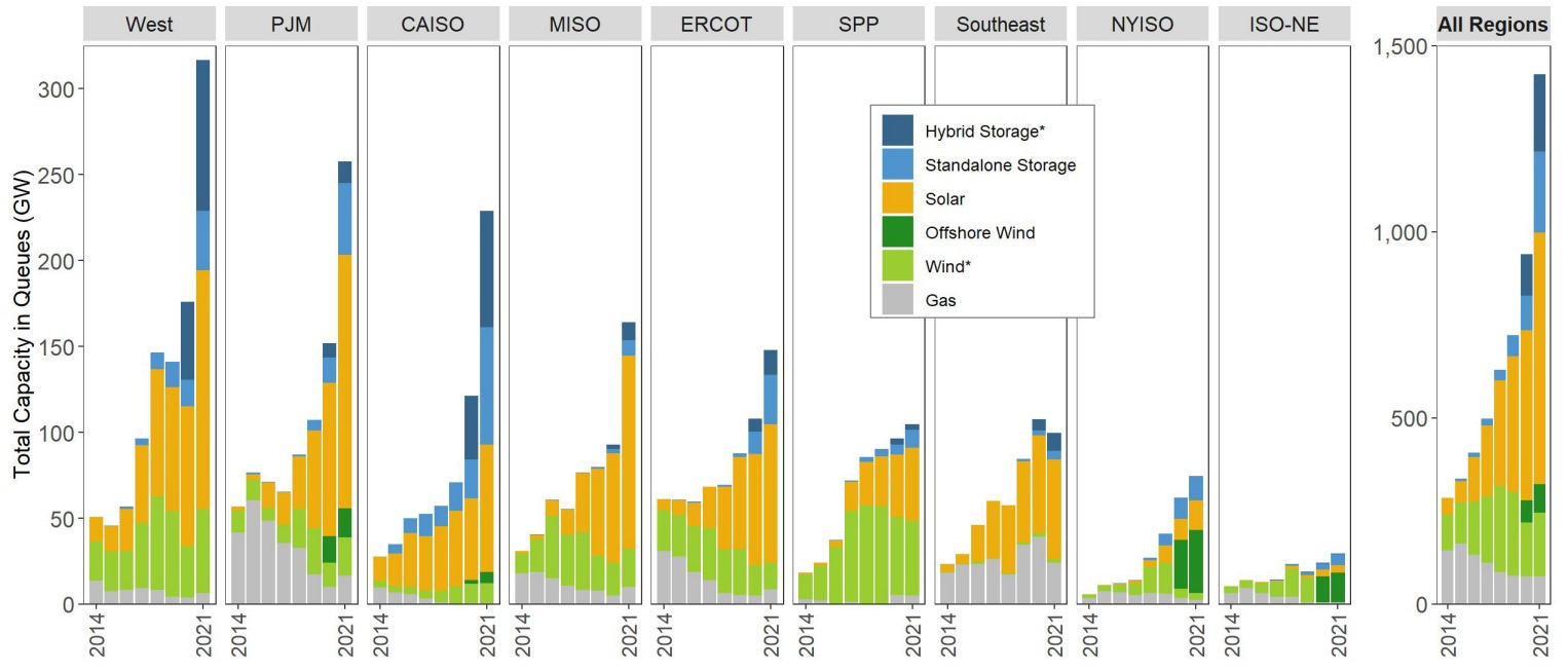 California power plan lays bare the cost of renewables delays | Reuters