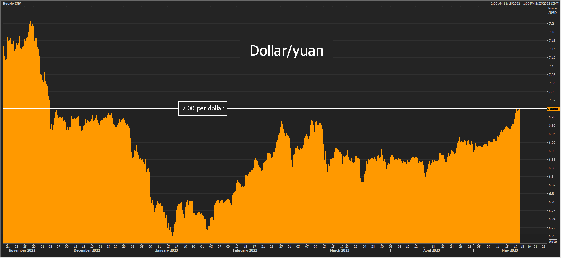 Rebounding EM Stocks Pass bull Market Threshold Reuters rebounding-em-stocks-pass-bull-market-threshold-reuters