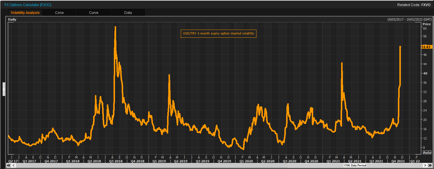 FX options wrap - Elevated premiums, cen-bank risk, cheap USD hedge ...