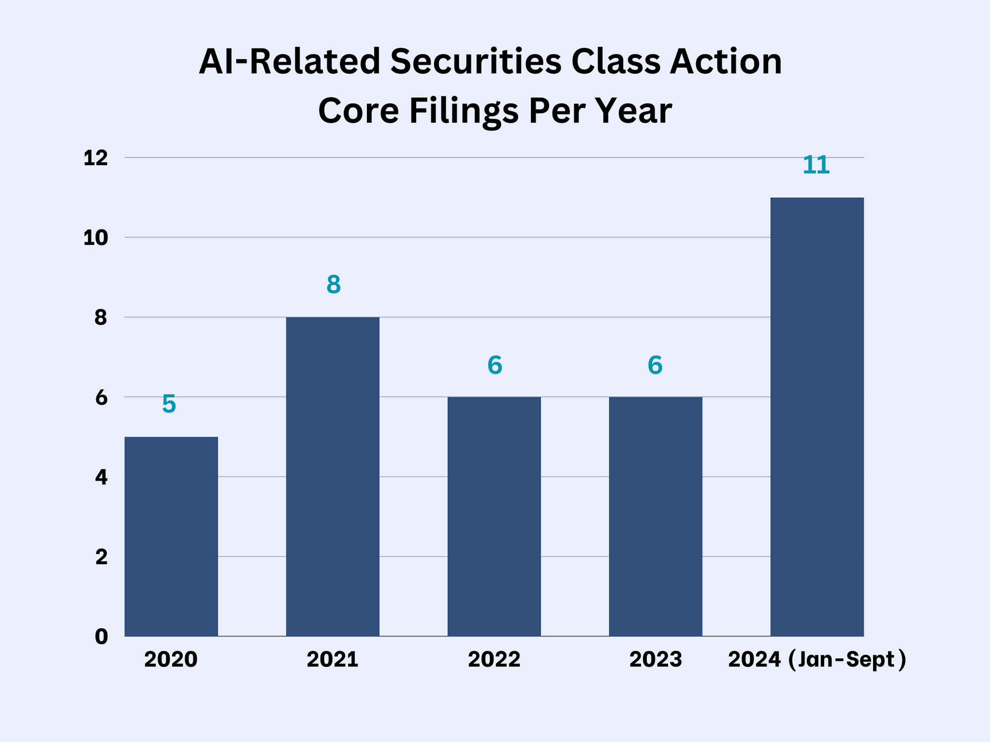 The securities trends of 2024 so far | Reuters