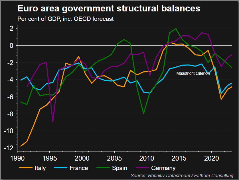 Farewell 'peace dividend' - and maybe EU budget pact too | Reuters