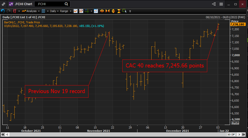 LIVE MARKETS Milestones for the new year! | Reuters