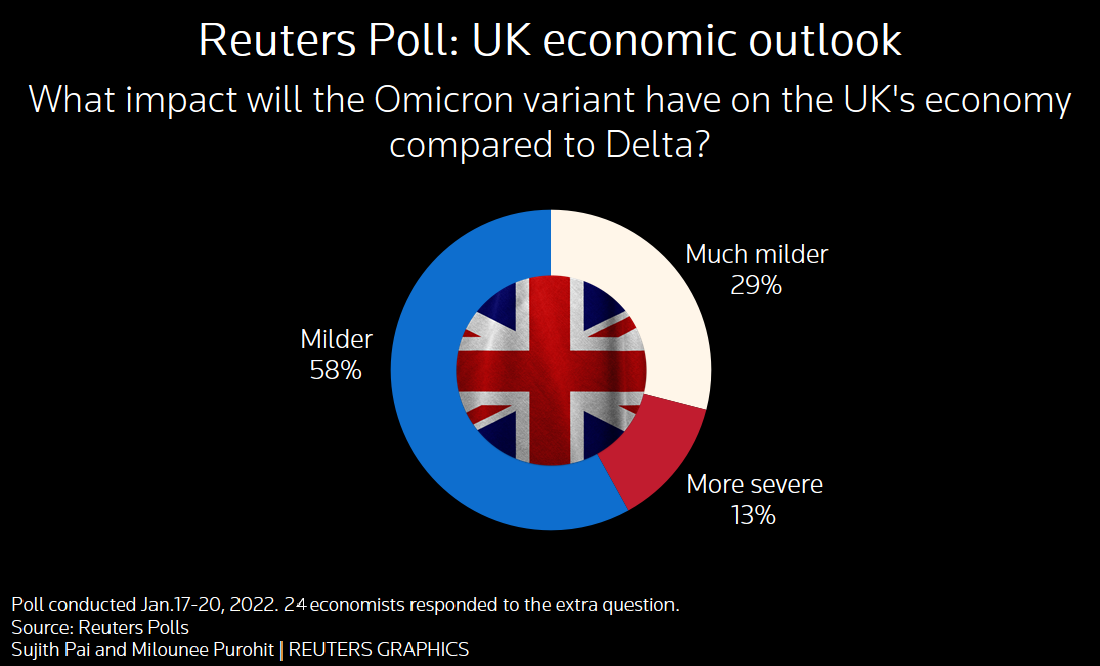 Bank of England to raise rates again in February as inflation surges ...