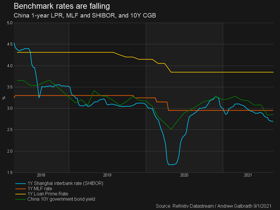 China likely to quicken fiscal spending, but policy rate cuts not on ...