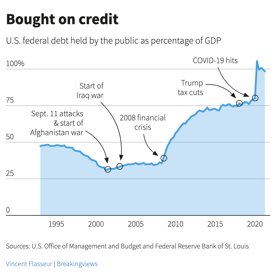 U.S. deficit hawks in exile 20 years after 9/11 | Reuters