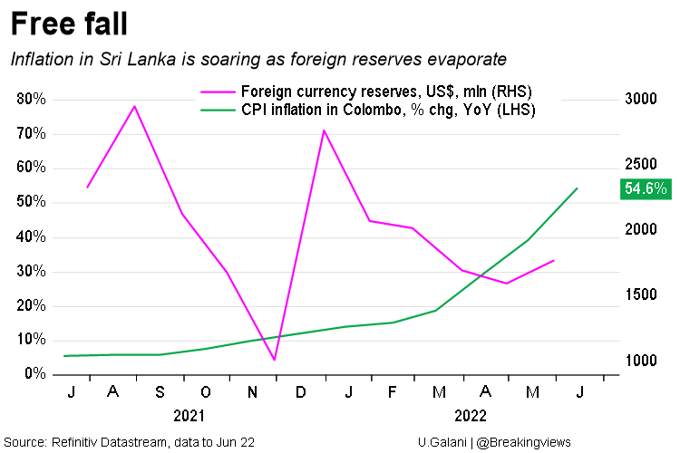 Raging crisis puts Sri Lanka’s creditors on spot | Reuters