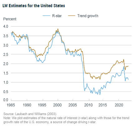 We're still in a low rates, yields world | Reuters