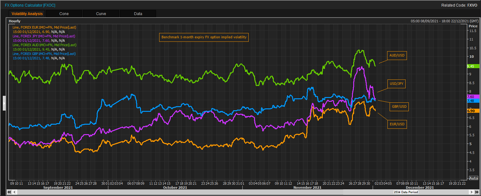 FX options wrap - Thriving amid risk and uncertainty | Reuters