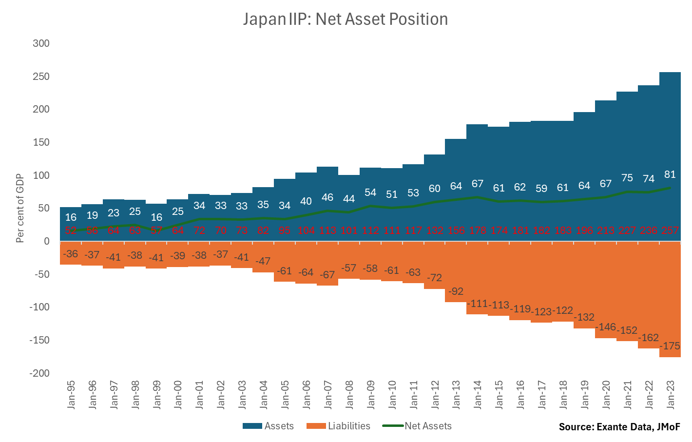 Japan to keep record wealth overseas | Reuters