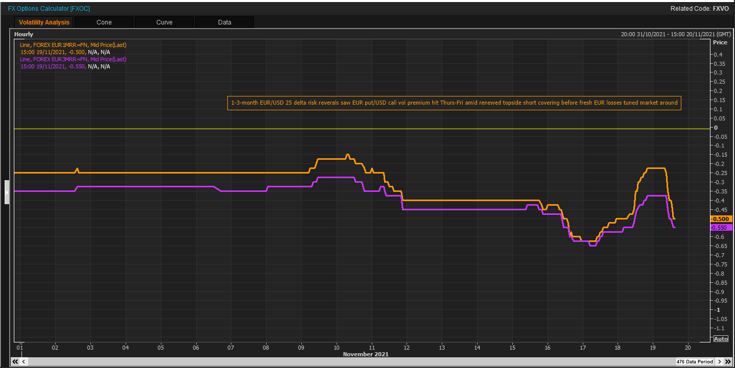 FX options wrap - FX volatility risk is growing towards year-nd | Reuters