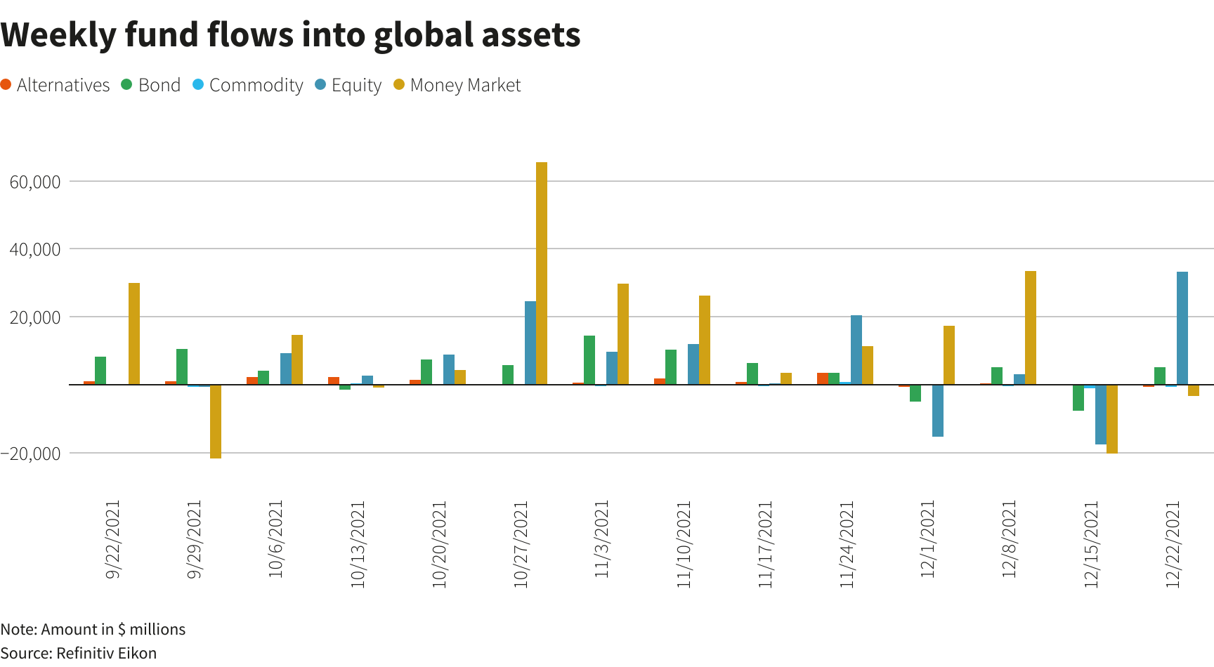 Global equity funds see big inflows as risk appetite rebounds | Reuters