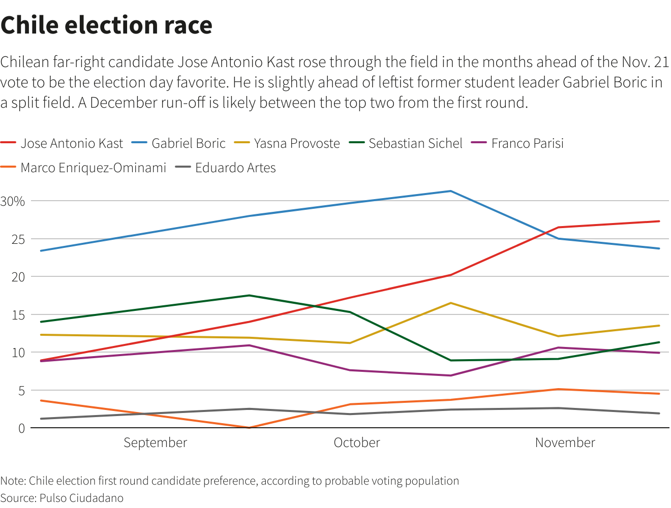 Chile's centrists, overshadowed in election, could yet play kingmaker ...