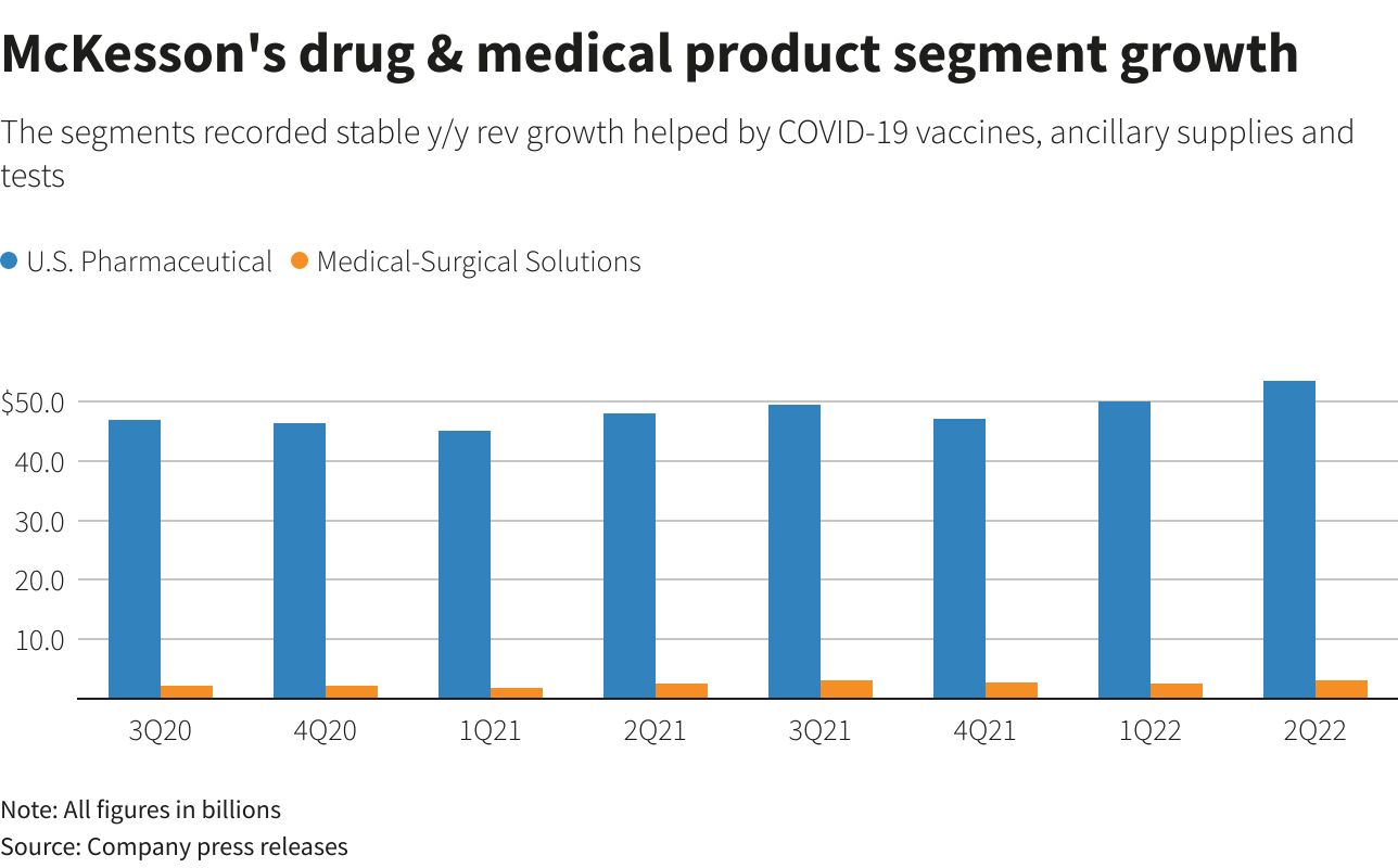 Drug distributor McKesson seen getting likely boost from COVID vaccine ...