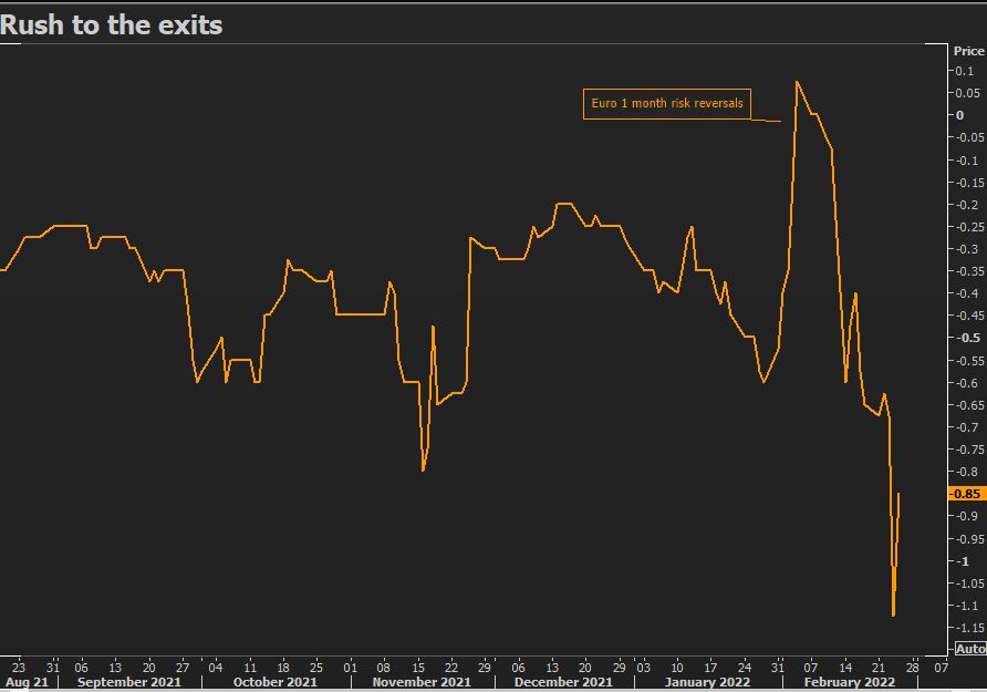 From euro to EM: Russia's Ukraine war upends market bets | Reuters