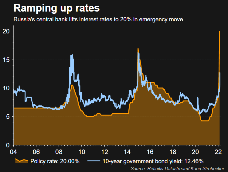 Russia's market rout in four charts | Reuters