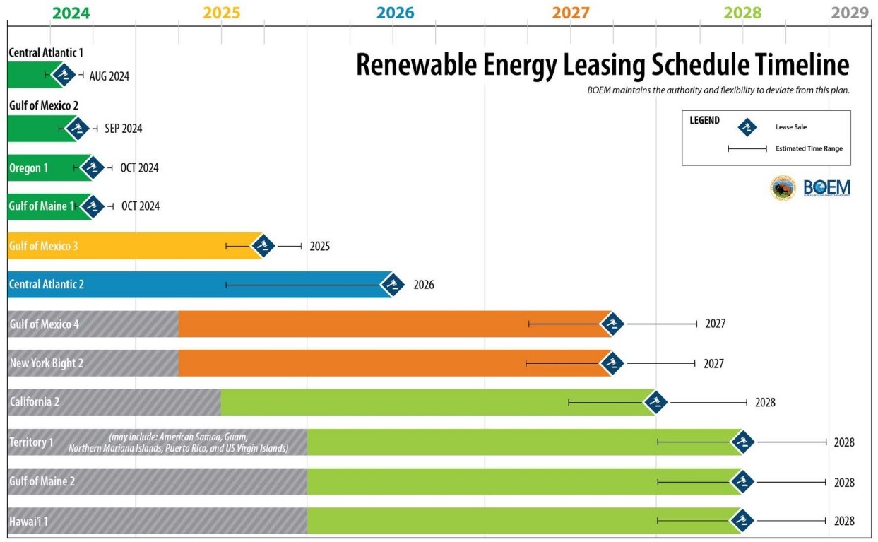 US set for faster offshore wind permits under new rules | Reuters