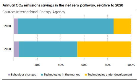 Explainer: Net zero: just patching over emissions or path for saving ...