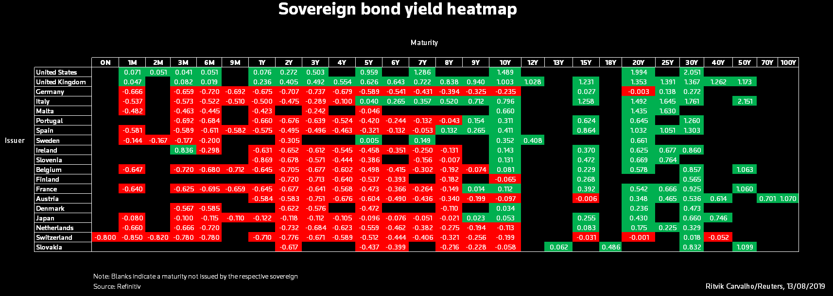Bond selloff puts a dent in euro area's negative-yielding debt pile ...