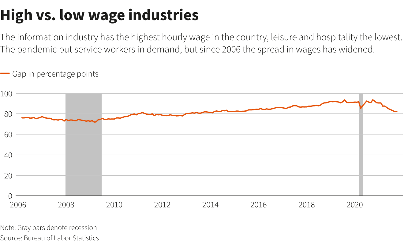 Flatlining participation, rising wages leave Fed employment puzzle ...