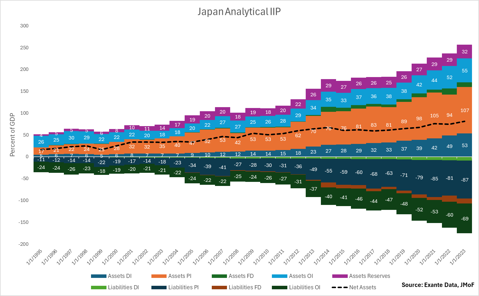 Japan to keep record wealth overseas | Reuters
