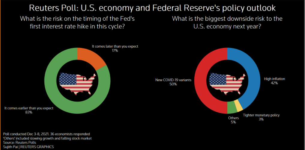 Ghost of Christmas Past warns of consensus trap: Mike Dolan | Reuters