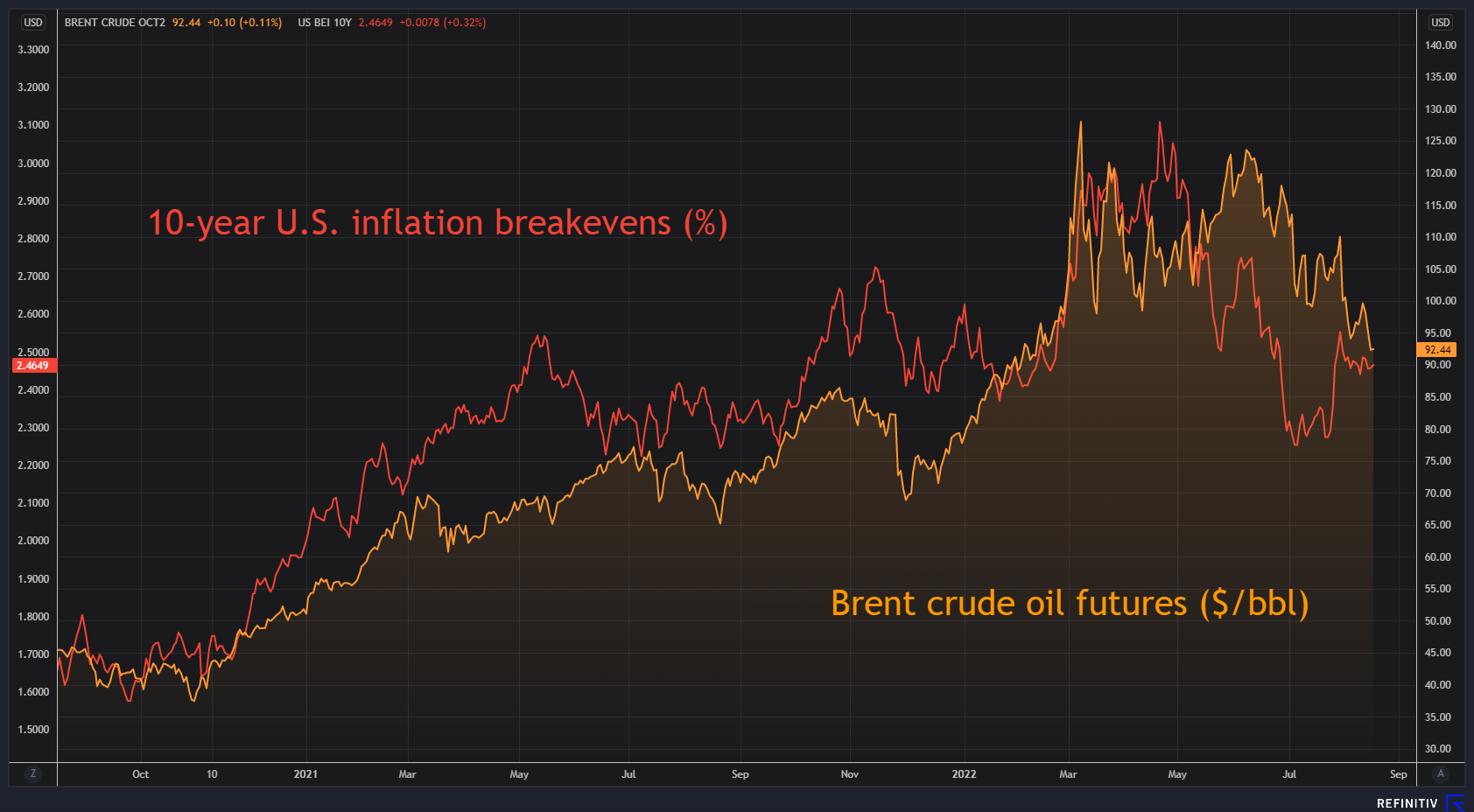 Wall St sees China slump as pump relief, to a point | Reuters