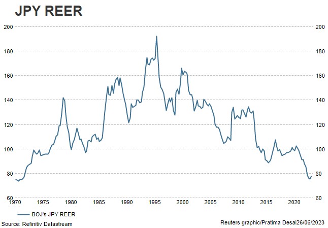 China, Japan joined at the hip in FX war | Reuters