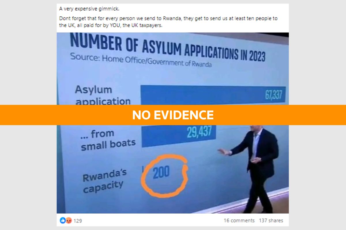 Fact Check: No evidence UK agreed to accept 10 refugees for every ...