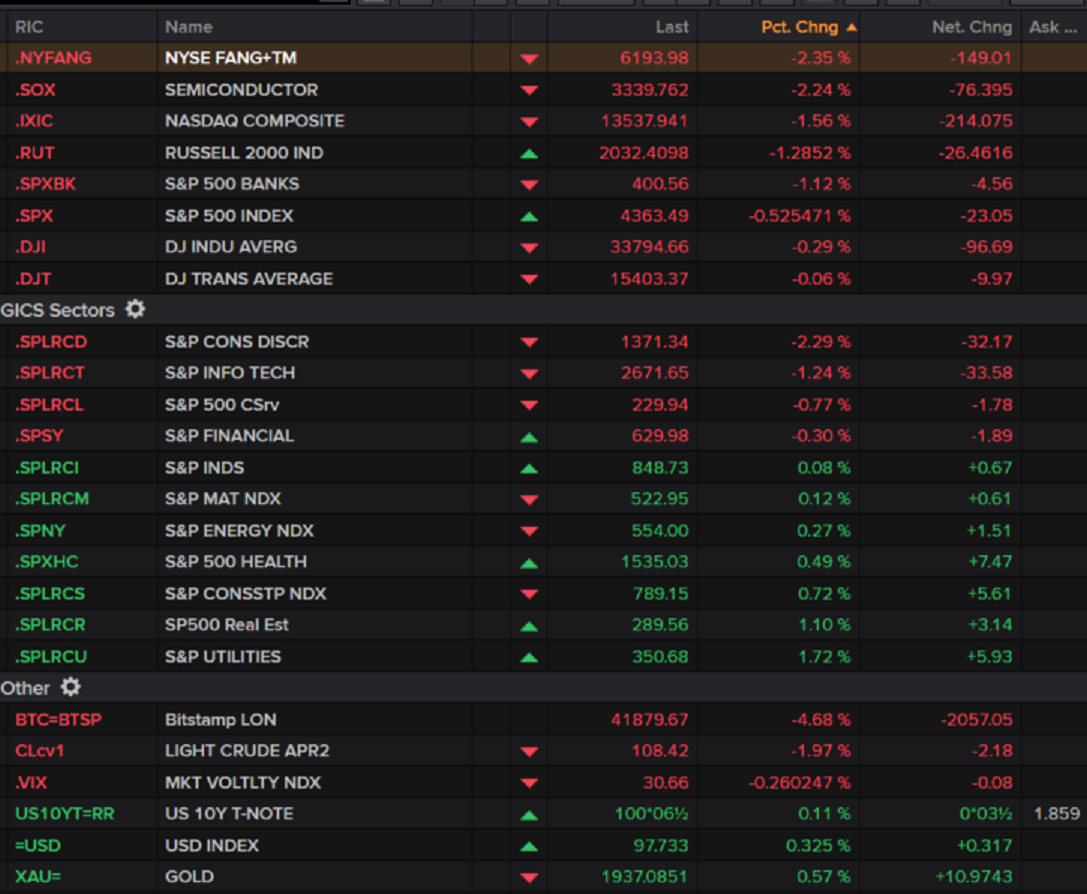 NRG.N - | Stock Price & Latest News | Reuters