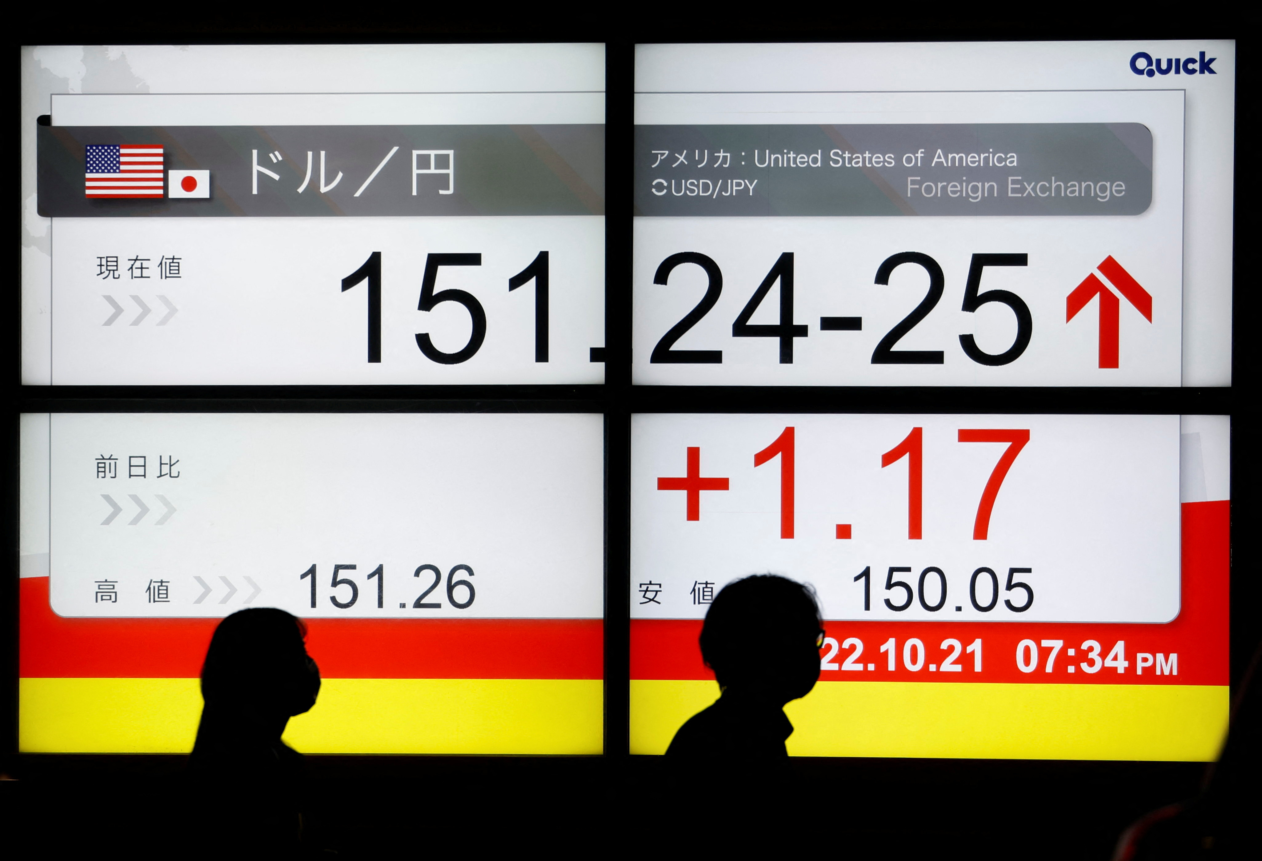 Dollar Falls Against Yen Markets Suspect Intervention Reuters