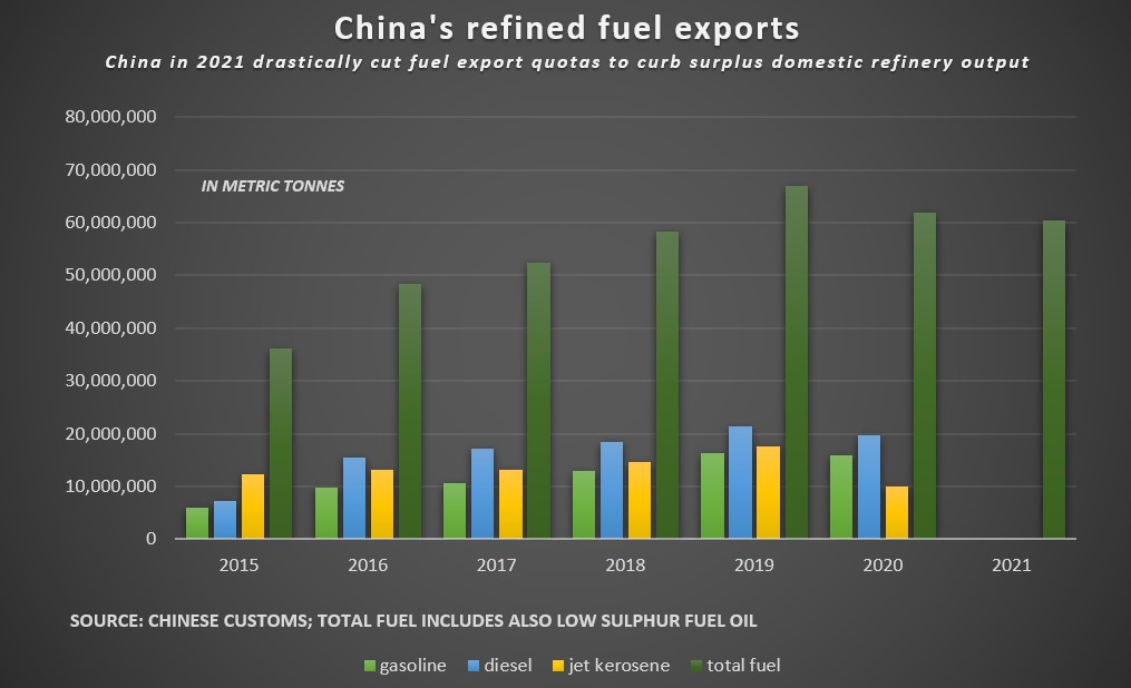 China's annual crude oil imports drop for first time in 20 years | Reuters