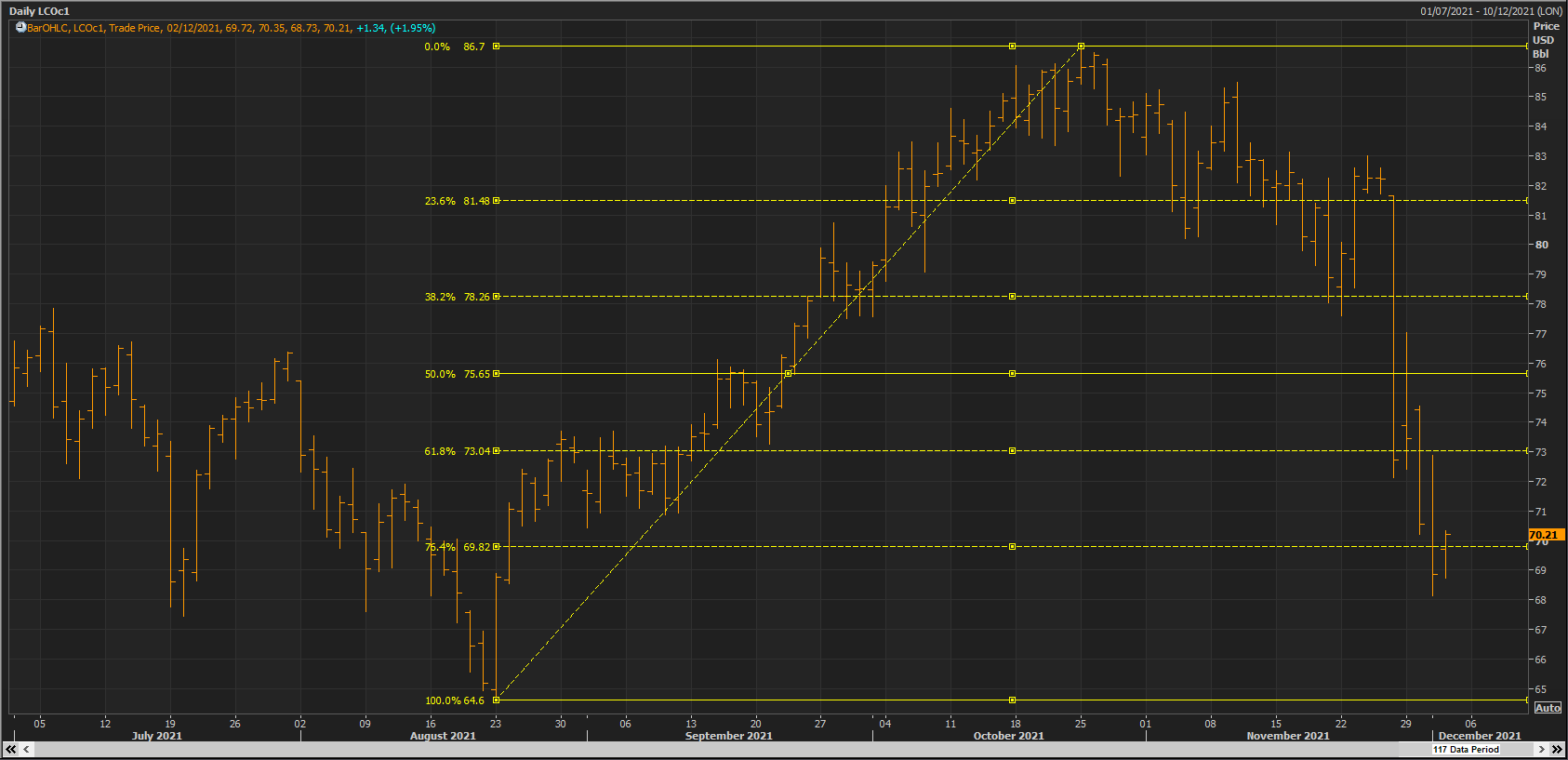 BUZZ COMMENT-Oil and Fed should define next year's FX trends | Reuters