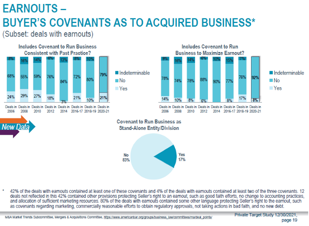 Purchase Agreement: Earn-Out with EBITDA Targets | Practical Law The ...