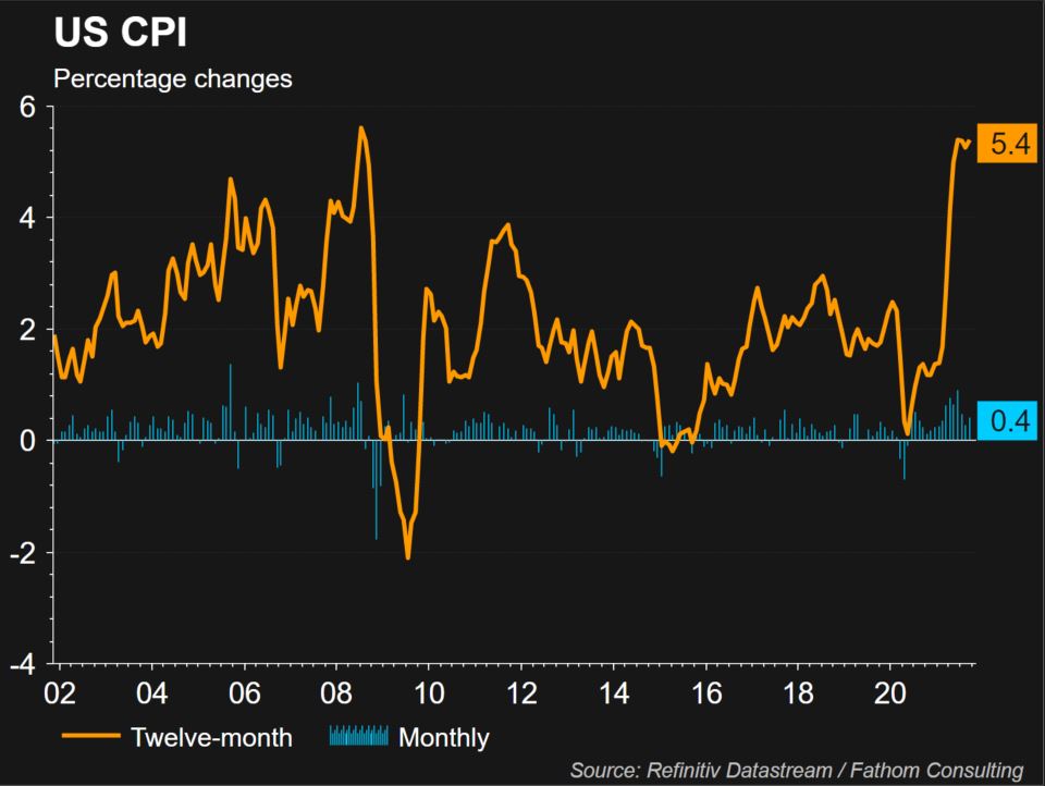 Marketmind: The inflation conundrum | Reuters