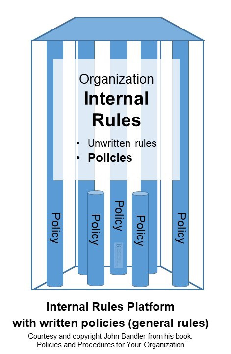 Building and updating organization policies and procedures | Reuters