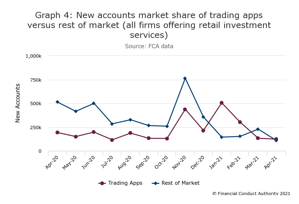 UK watchdog unveils blueprint to turn tide of financial scams | Reuters