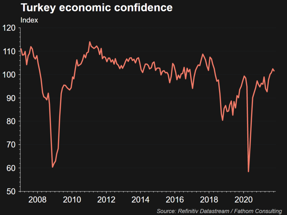 Turkey's lira dives back into crisis territory | Reuters