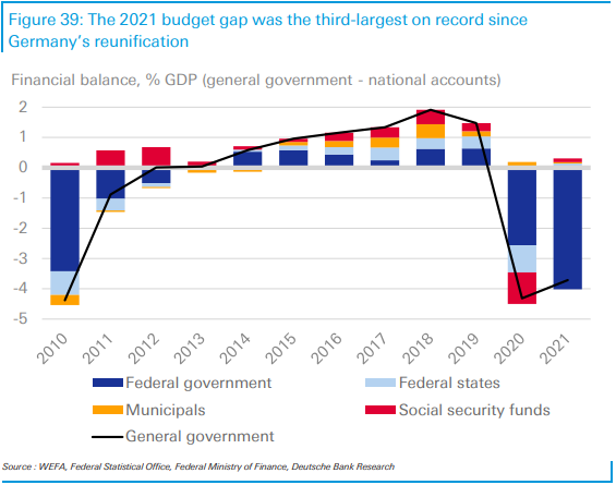 Farewell 'peace dividend' - and maybe EU budget pact too | Reuters