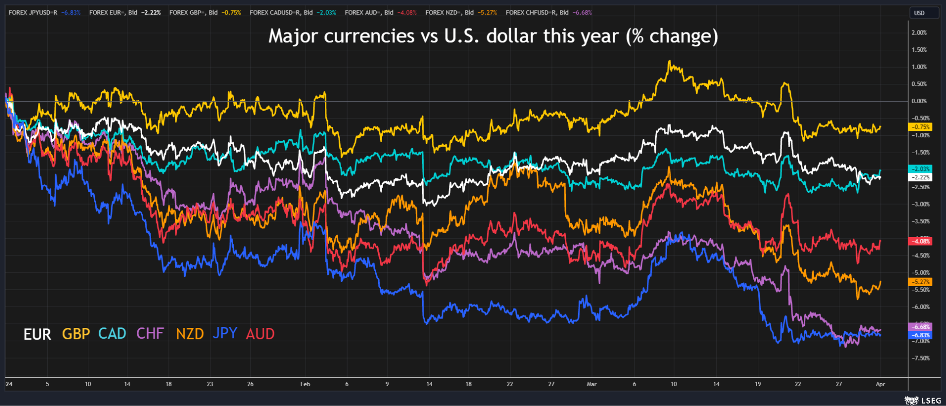 Long dollar bets explode, as funds join the dots | Reuters