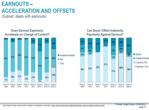 Purchase Agreement: Earn-Out with EBITDA Targets | Practical Law The ...