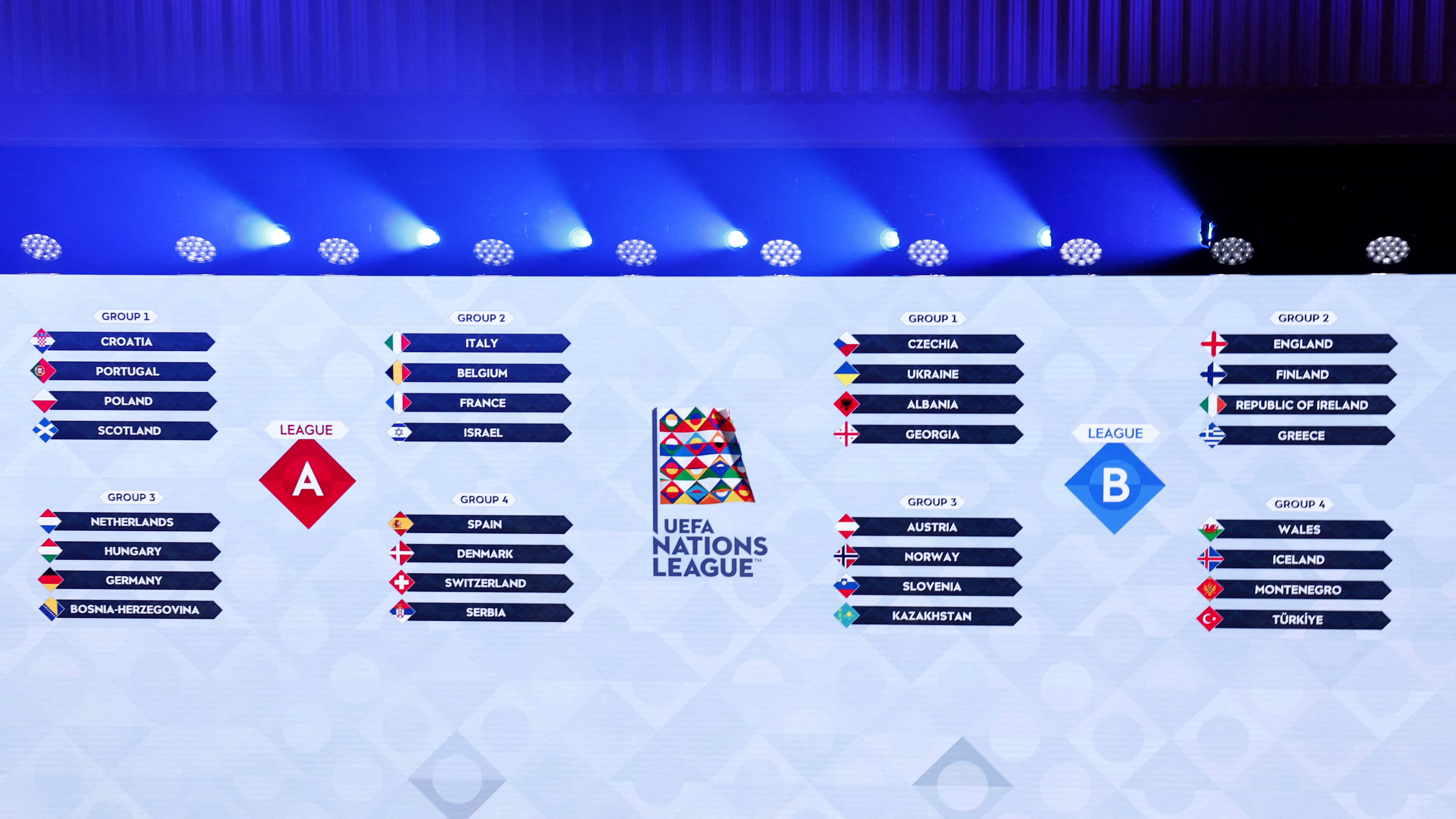 Europa Nations League 2024 Schedule Aurora Francesca Europa Nations League 2024 Schedule Aurora Francesca
