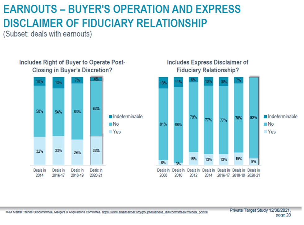 Purchase Agreement: Earn-Out with EBITDA Targets | Practical Law The ...