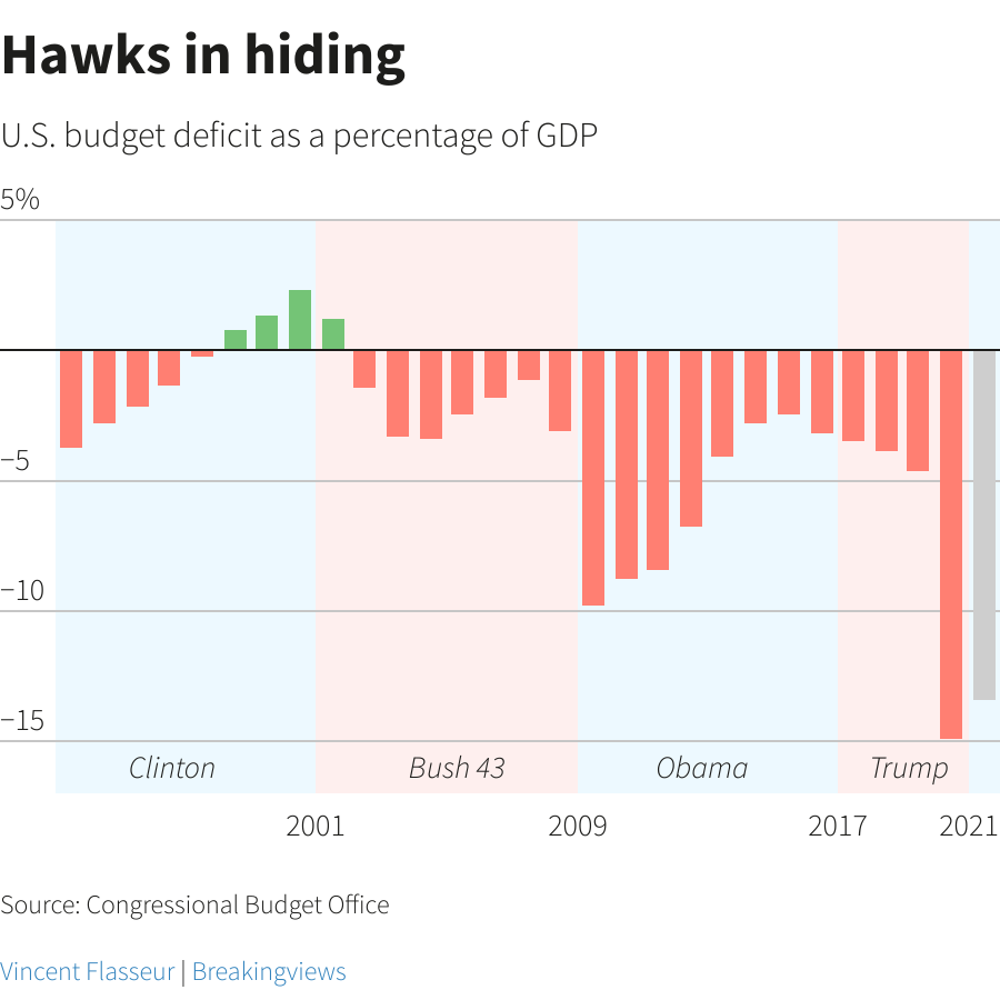 U.S. deficit hawks in exile 20 years after 9/11 | Reuters
