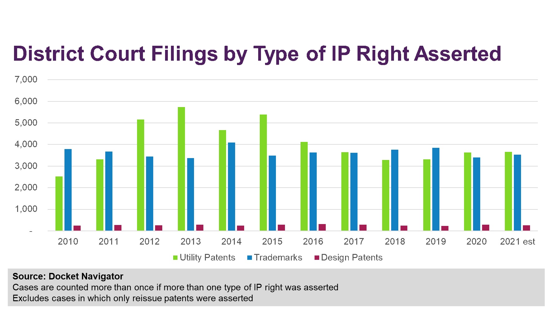 Considering IP venue selection through eyes of historical assertion ...