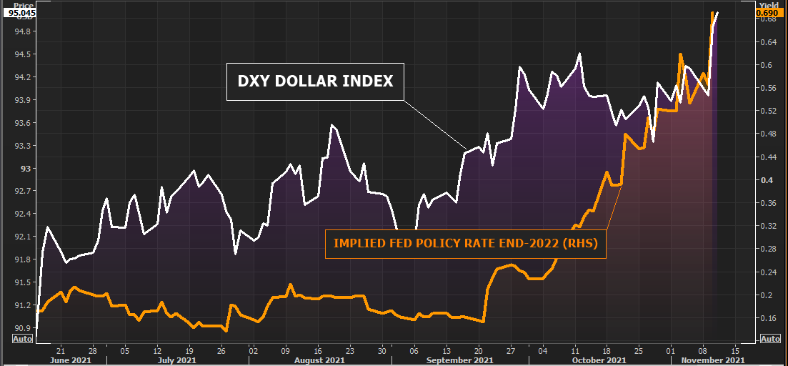 Far from debasement, dollar hits overdrive: Mike Dolan | Reuters